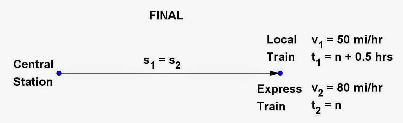 Math Principles: Rate, Distance, Time - Problem, 6
