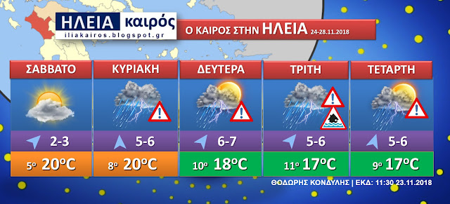 ΠΡΟΓΝΩΣΗ ΚΑΙΡΟΥ ΗΛΕΙΑΣ 24-28.11.2018 – ΗΛΕΙΑ καιρός