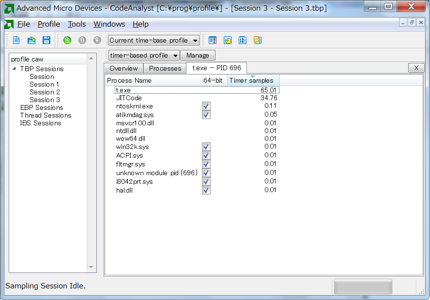 herumi's technical notes: How to profile JIT code with CodeAnalyst
