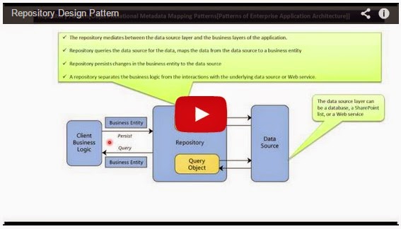 JAVA EE: Repository Design Pattern