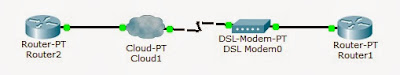Penggunaan DSL Modem pada Cisco Packet Tracer ~ Jempol Kaki Agih Cabe