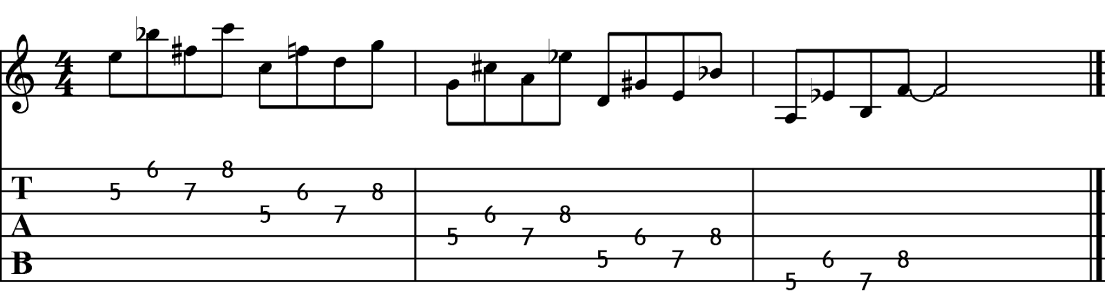 The Four Phases of Guitar Technique | Creative Guitar Studio
