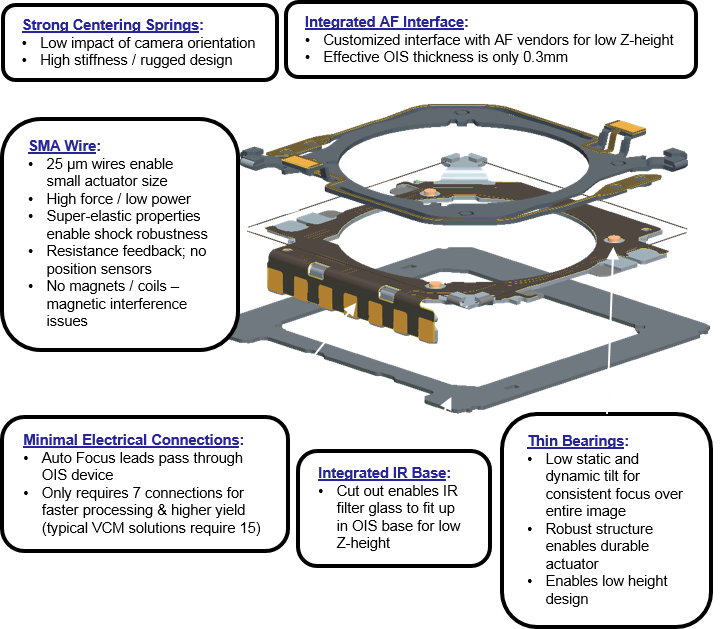 Image Sensors World: Hutchinson Introduces SMA OIS Actuator