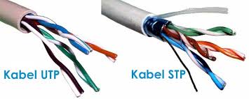 Urutan dan Jenis Kabel UTP Straight dan Cross Over - Networking and ...
