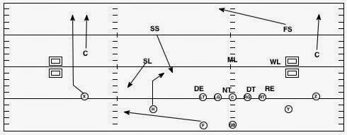Cal Football Strategy: Defending the Bear Raid with Cover-3 Variants