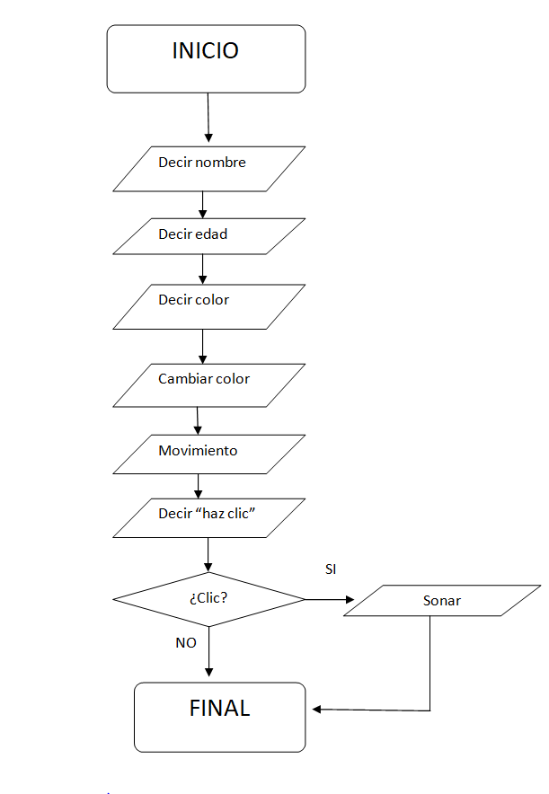 PROGRAMANDO ALGORITMOS