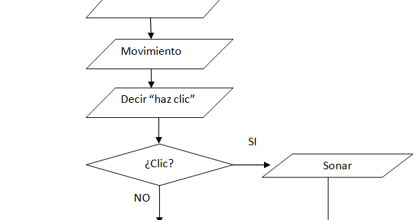 PROGRAMANDO ALGORITMOS