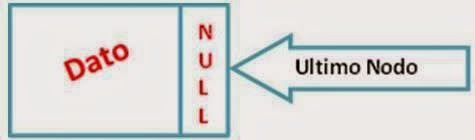 Informática Basada en:: Practica 6.- Nodo