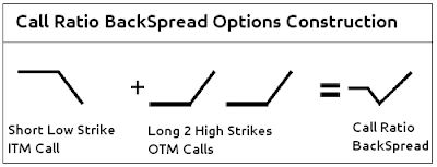 Call Ratio BackSpread Options Payoff Functions Explained: Options ...