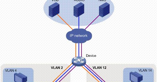 Pengertian dan Penerapan VLAN (Virtual Local Area Network) | Blog ...