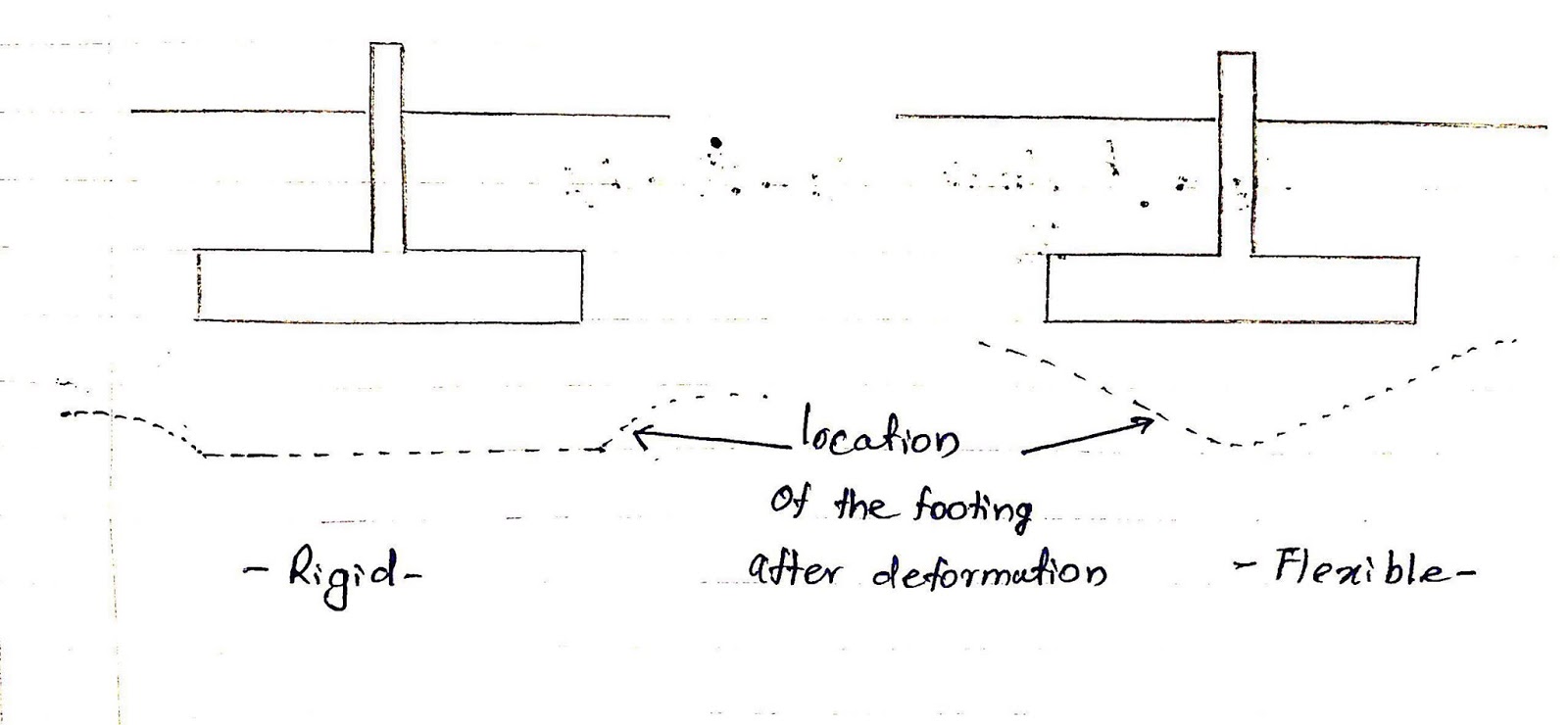 Easy Geo - Easiest method to learn Geo-Technical engineering ...