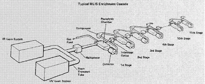 MuonRay: SILEX Process -Top Secret Laser Enrichment Process Revealed