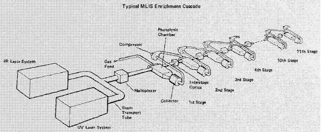 MuonRay: SILEX Process -Top Secret Laser Enrichment Process Revealed