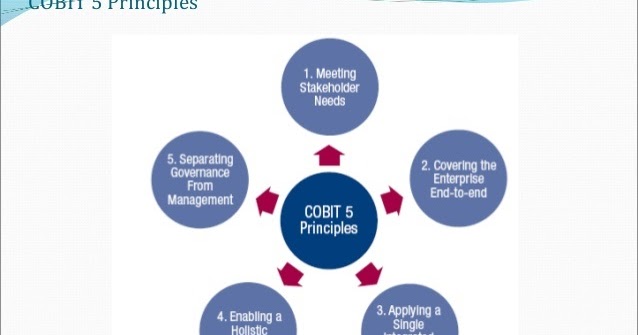 Web Servers and Risk Assessment Framework