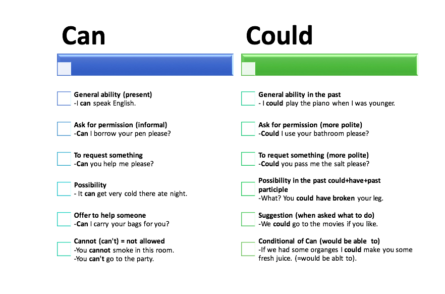 CeipToursEnglish6: UNIT 7: SCHOOL RULES!