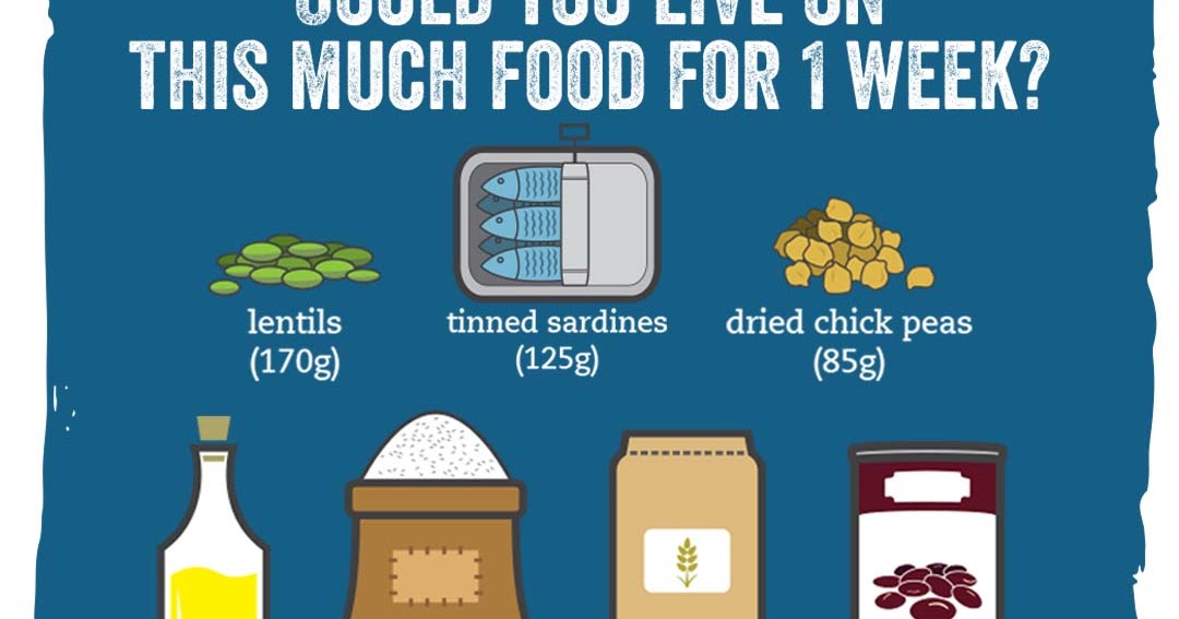 Act for Peace: Ration Challenge 2017