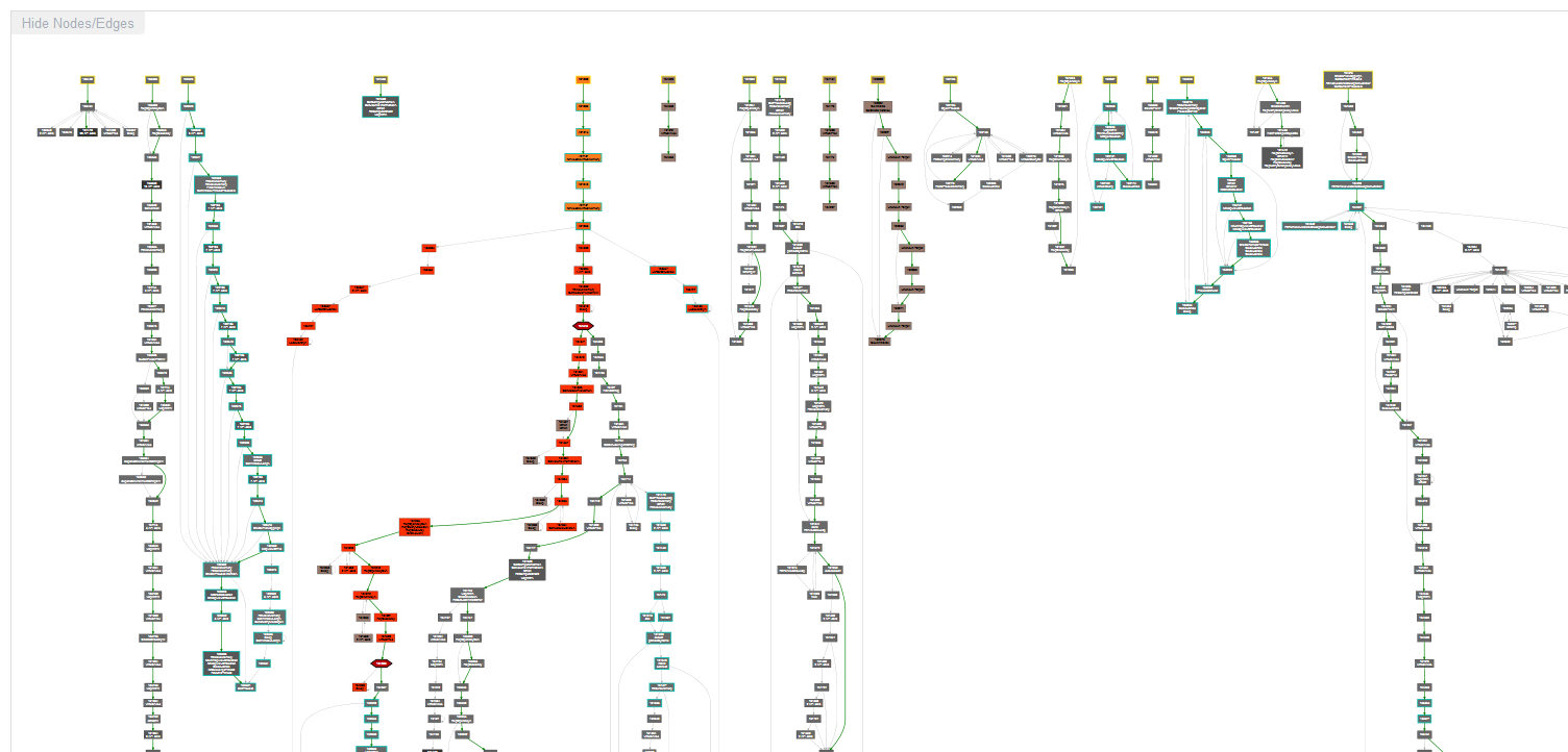 Deep Malware Analysis - The Power of Execution Graphs 2/3