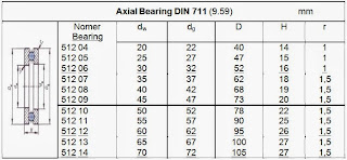 ARY SETIADI: PENGERTIAN DAN SPESIFIKASI BEARING