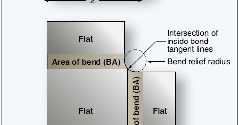 Folding a Box - Aircraft Structure Repair | Aircraft Systems
