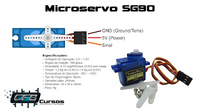 Sala da Mecatrônica: Micro Servo Motor 9g