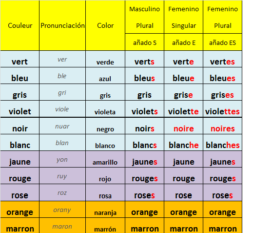 Francésparatodos: Colores