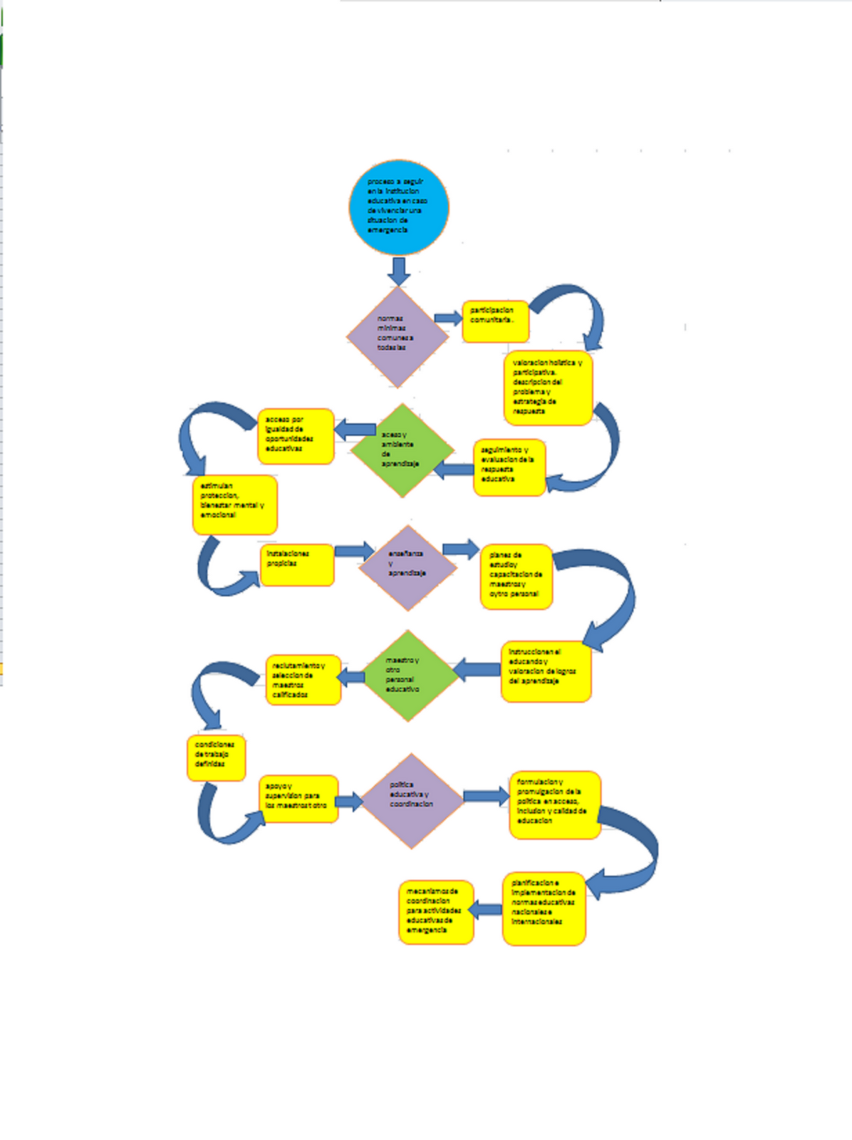 viva la educacion: FLUJOGRAMA