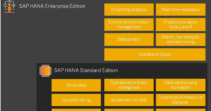 SAP HANA Tutorial, Material and Certification Guide