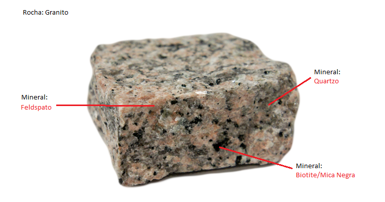 Estuda Ciencias com a Mónica!: Minerais da rocha granito