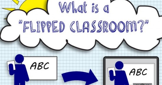 Apa itu Flipped Classroom? ~ Pra_skll© Apa itu Flipped Classroom? ~ Pra_skll©