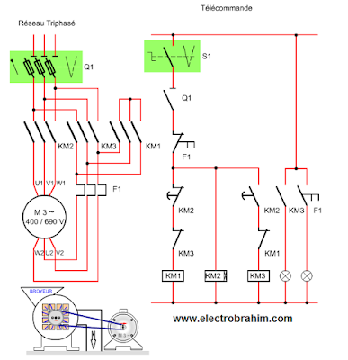 محاكات دائرة ستار دلتا Animation du montage étoile triangle