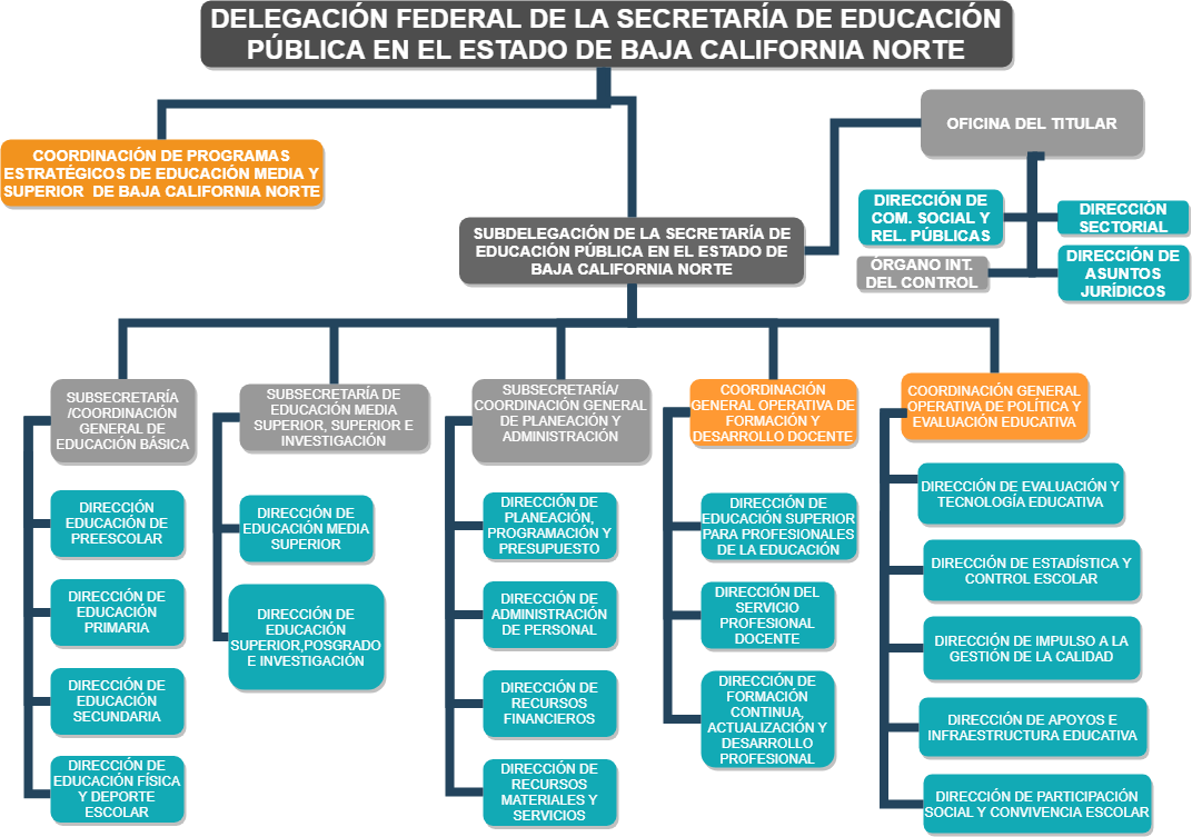 Sistema Educativo Mexicano: COORDINACIÓN GENERAL DE DELEGACIONES FEDERALES