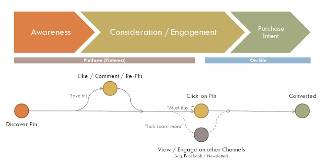 idea-stack: Pinterest Analytics - From Strategic Planning to Tactical ...