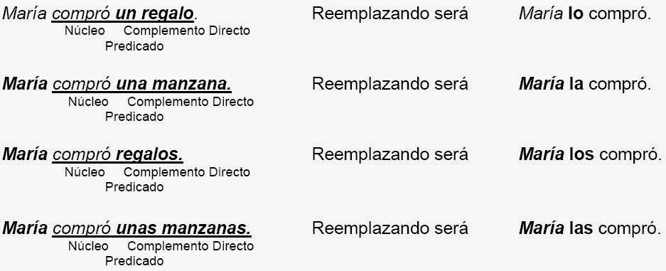 El Blog del "Profe" Juan (Lengua): El Complemento Directo