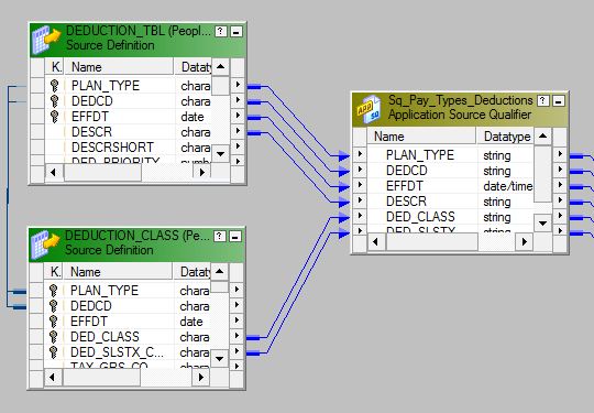 HCMinsight - OBIEE Analytics: Understanding the Payment Type Dimension ...