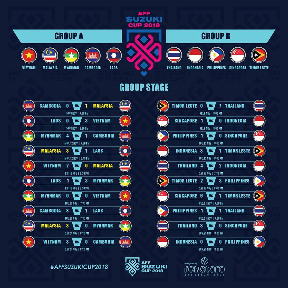 Football teams shirt and kits fan: AFF Suzuki Cup 2018