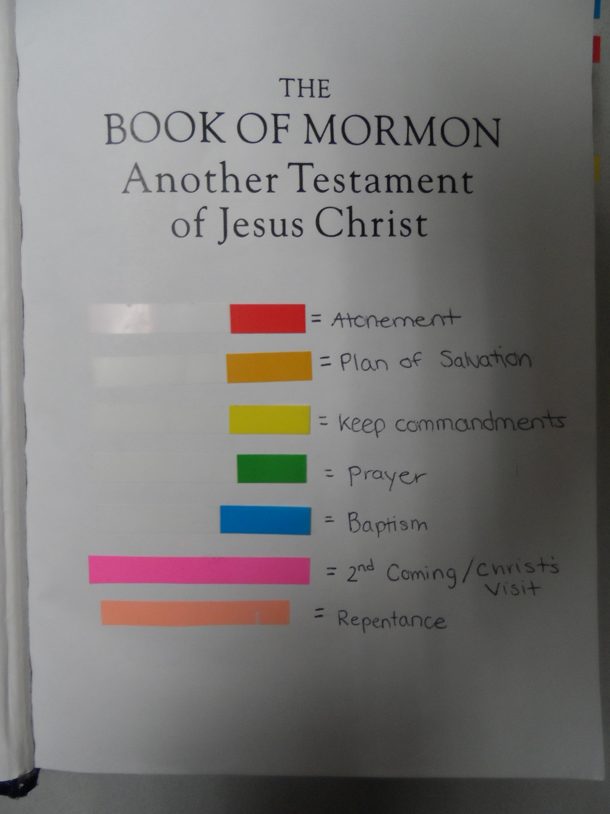 Marking lds scriptures - hobbyzik