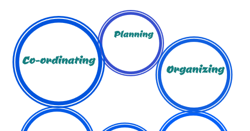 6 Functions Of Management 6-functions-of-management