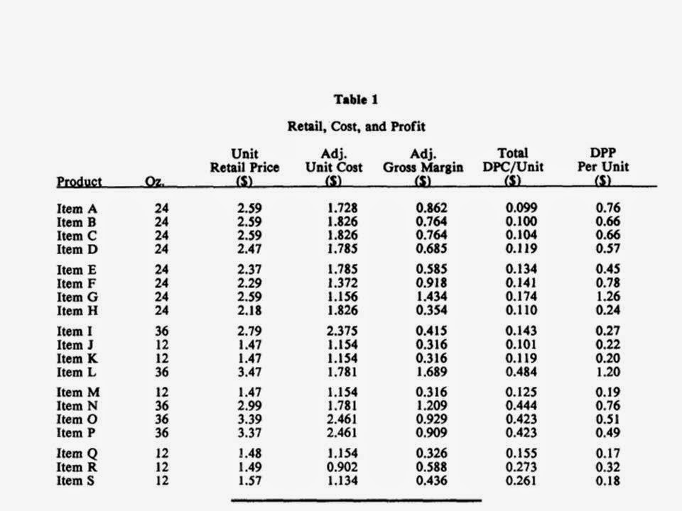 CRM, Retail, Marketing Strategy and Beyond: A New Article About Direct ...