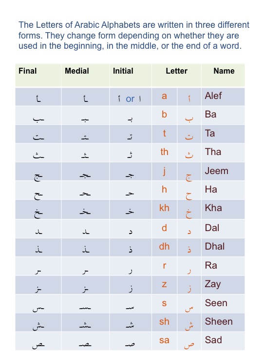 Arabic alphabet