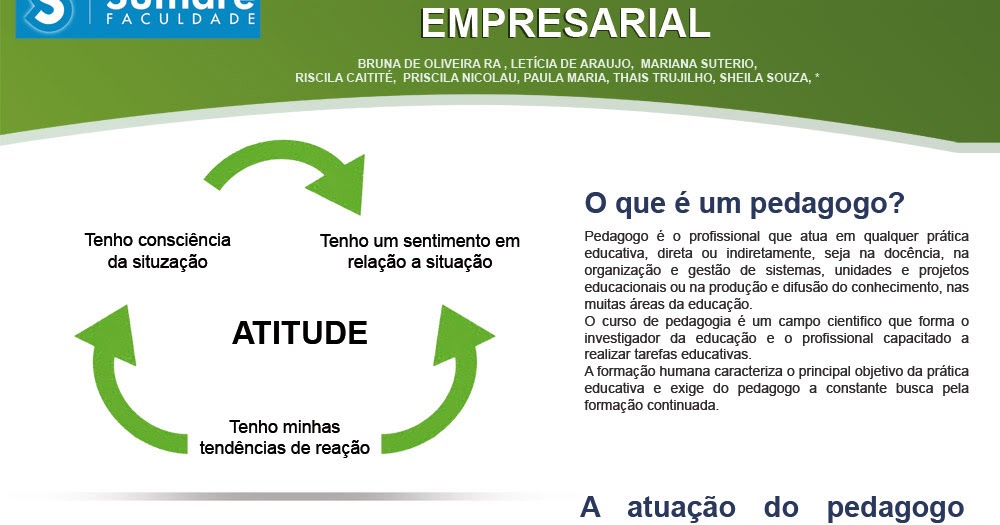 Como Fazer um Banner para Congresso Científico: Pôster para Pedagogia ...