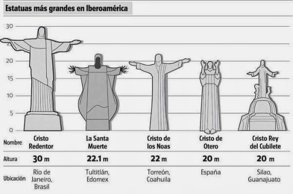 Santa morte (muerte): Curiosidade acerca da santa morte