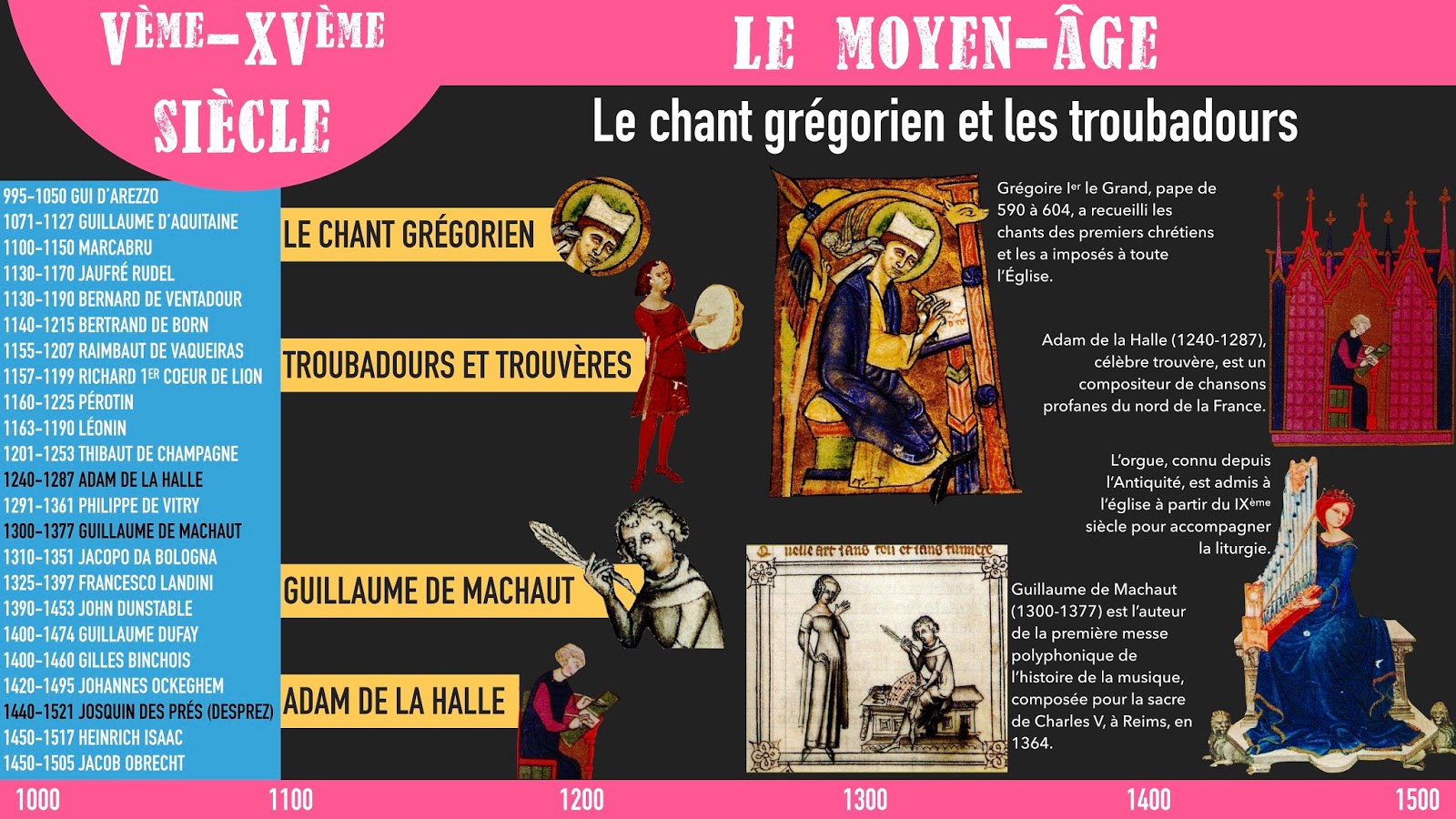 Histoire De La Musique Moyen Age - Aperçu Historique