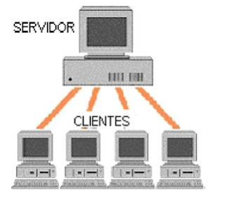 Redes: TIPOS DE REDES POR DISTRIBUCIÓN LÓGICA