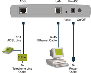 IMD208 - INTRODUCTION TO WEB CONTENT MANAGEMENT AND DESIGN: February 2013
