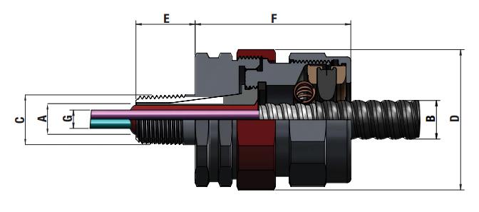 Terminator™ II TMCX Cable Glands