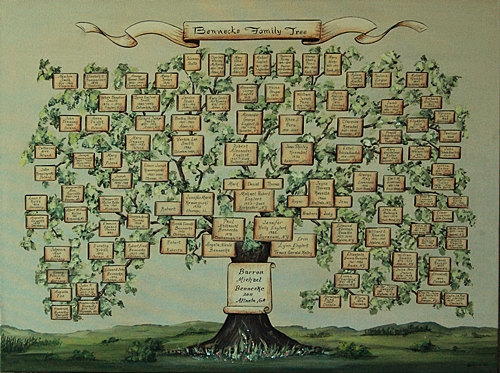 THE EDUCATED GENEALOGIST: Hand-Drawn Family Trees