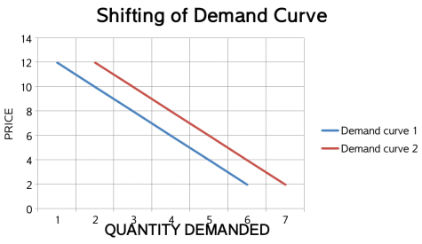 Tesco Integrated Assignment: - Economics