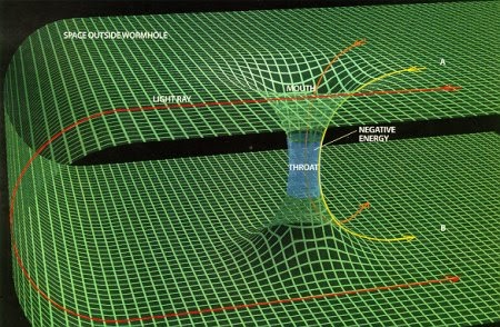 pseudoparanormal: The Potential of Wormholes