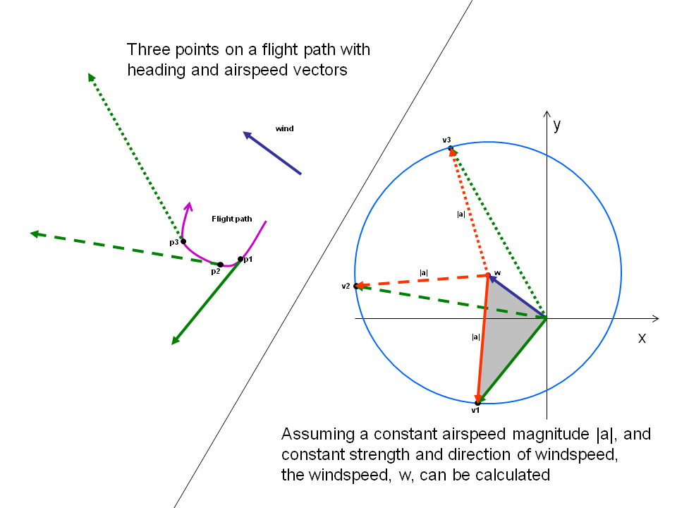 Blue Fly Vario development: Calculating wind speed from the GPS track