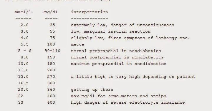 Free ... Program for convert Glucose units ( mg/dl or mmol/l) ~ Spot of ...